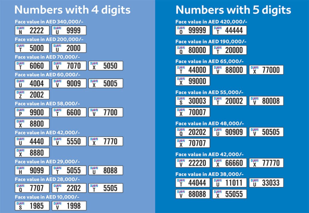 RTA is having another Dubai number plate auction | AutoDrift.ae