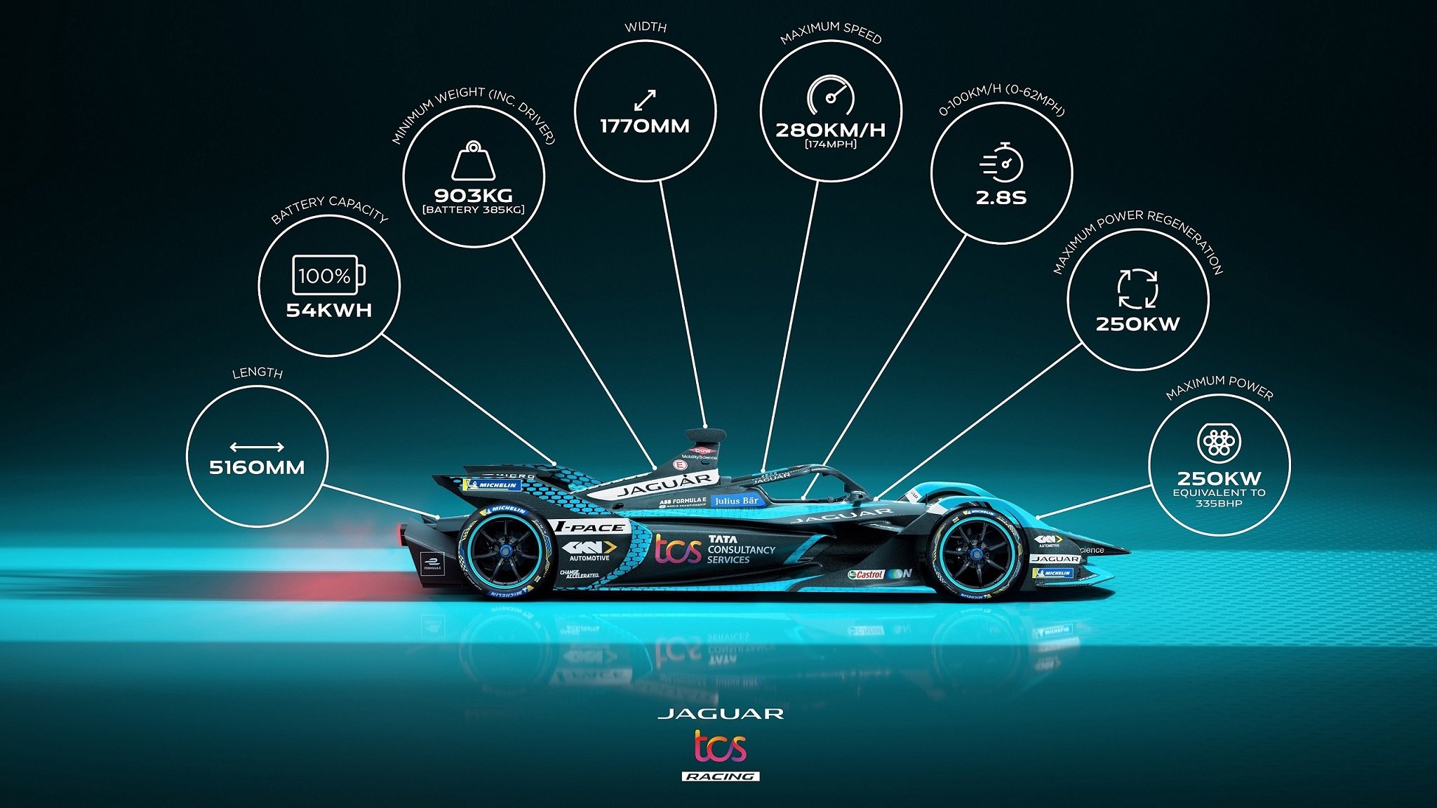 Jaguar TCS Racing ready for their first E-Prix of Season 8 | AutoDrift.ae