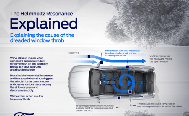 Helmholtz resonance explained by Ford | AutoDrift.ae